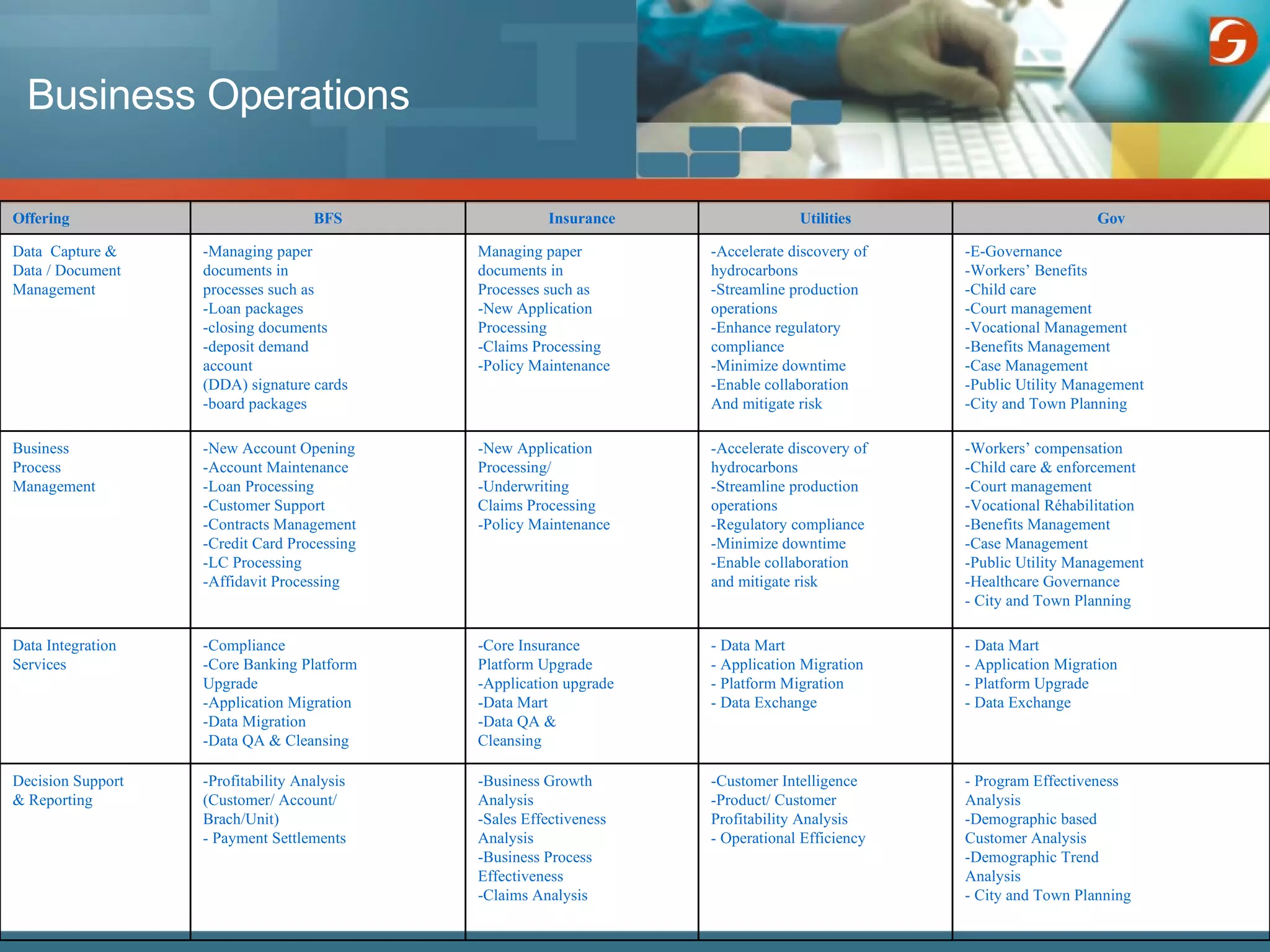 Datamatics Global Services | PPT | Information Services Industry ...