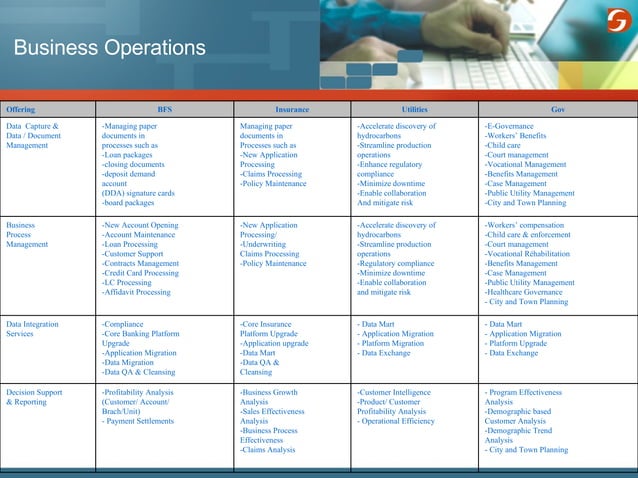 Datamatics Global Services | PPT