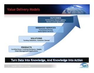 Managed Services: RFID's Newest Business Model? | PPT