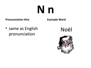 French Alphabet Pronunciaiton | PPT
