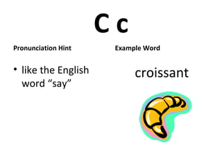 French Alphabet Pronunciaiton | PPT