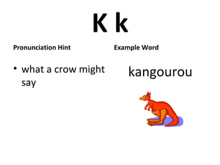 French Alphabet Pronunciaiton | PPT