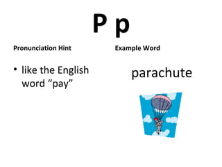 French Alphabet Pronunciaiton | PPT