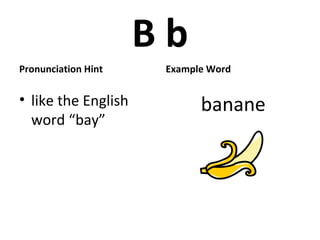 French Alphabet Pronunciaiton | PPT