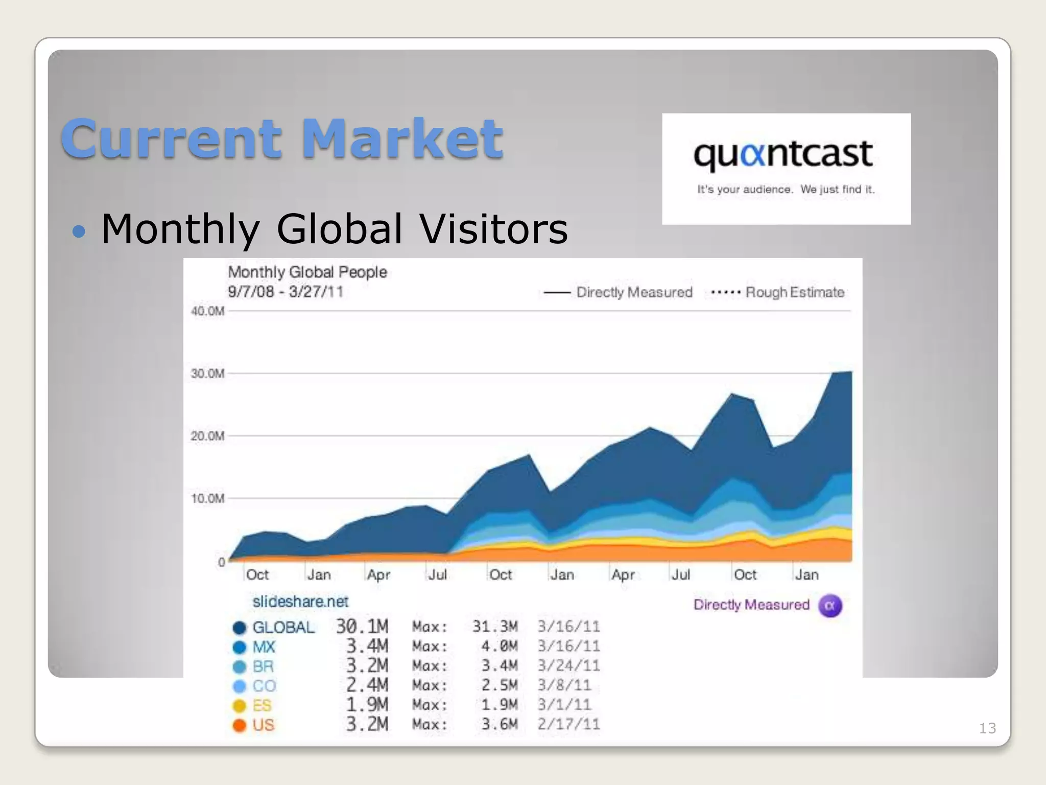 SlideShare VCF Project | PPTX