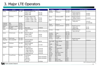 4G LTE market TSR | PDF | Computer Networking | Computing
