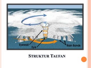 BENCANA ALAM RIBUT TAUFAN | PPTX