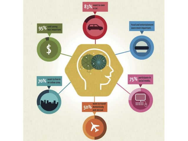 Who is Generation Z? | PPTX