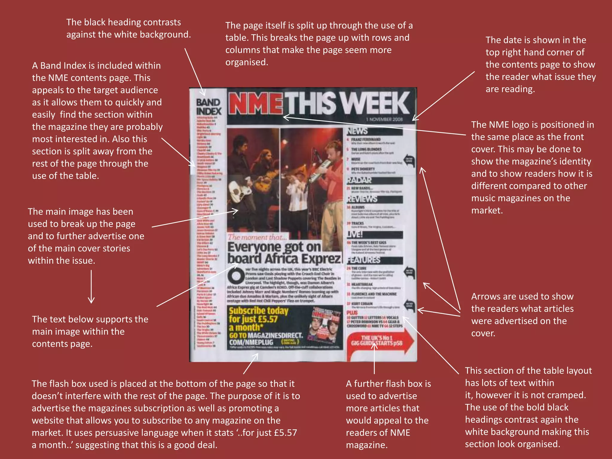 Music Magazines Analysis | PPTX