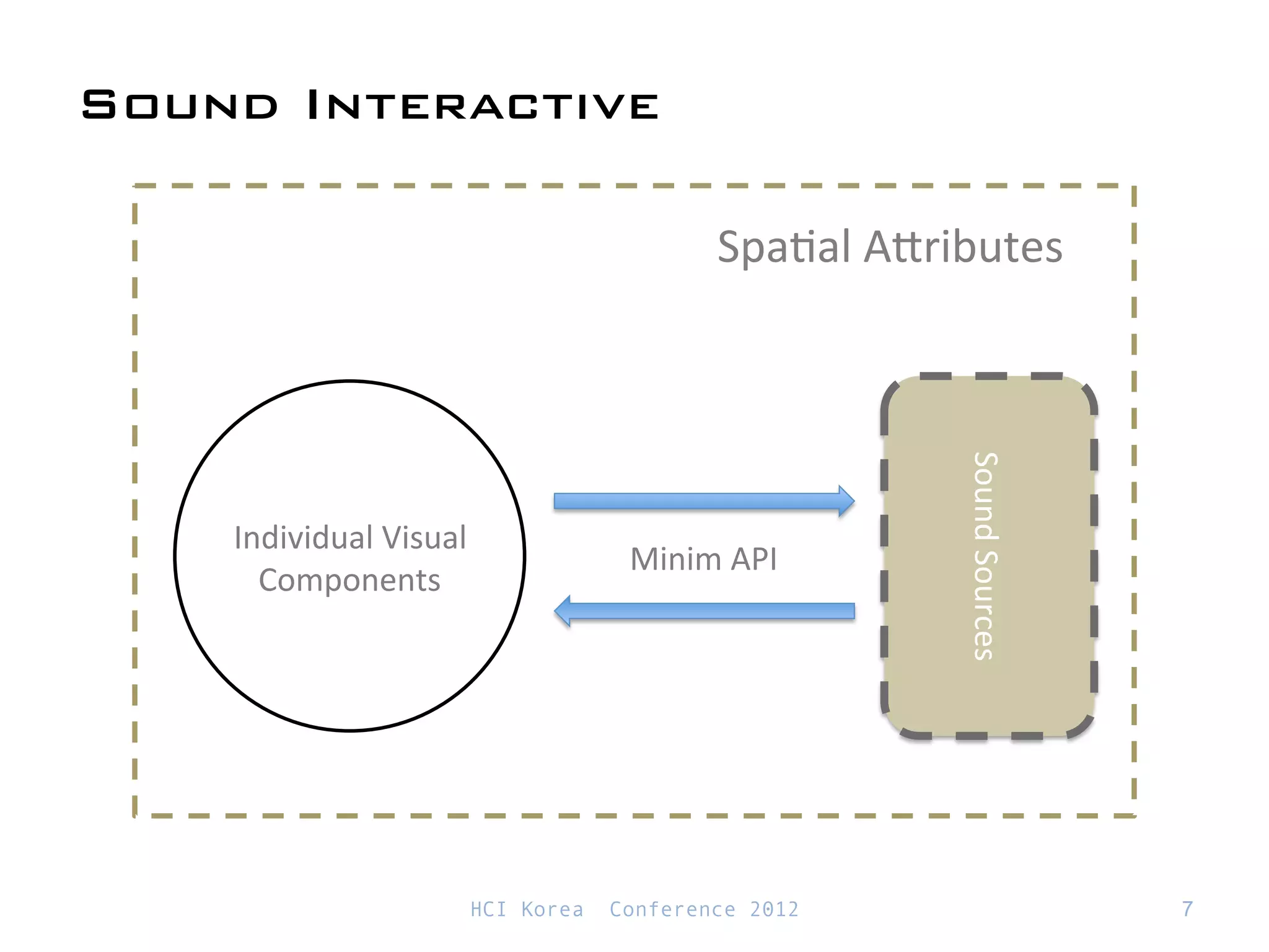 Swarm Algorithm Application Design for Spatial Sonic Multi-Sensory ...