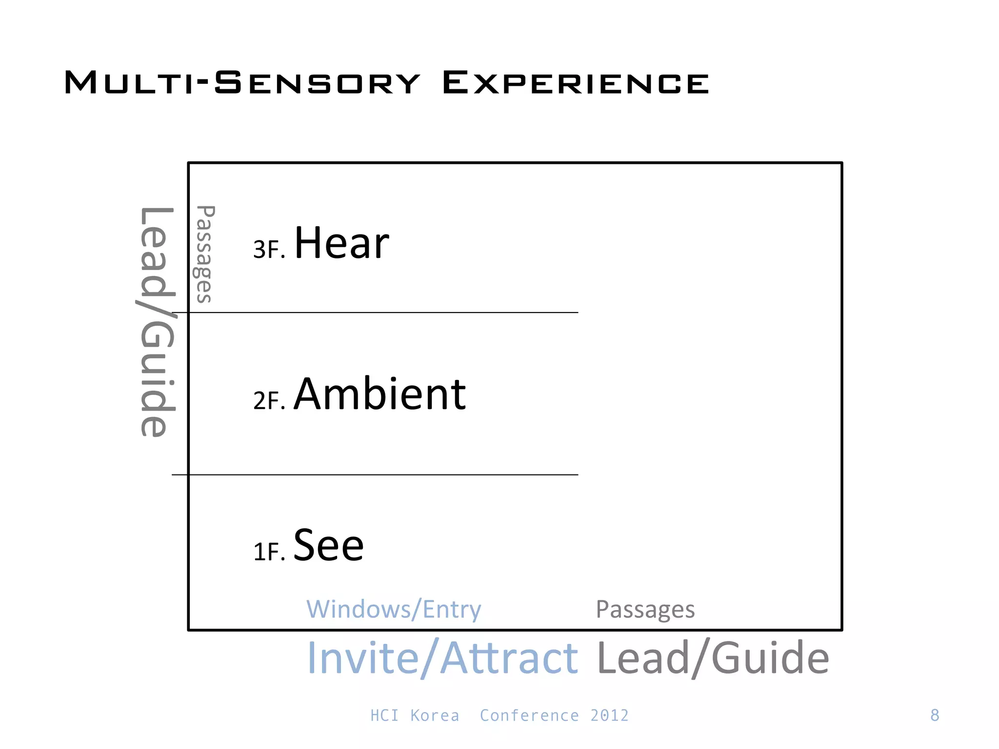Swarm Algorithm Application Design For Spatial Sonic Multi Sensory Experience Ppt