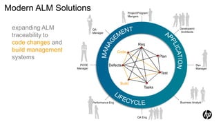 HP ALM; HP ALI 2.5 | PPTX