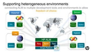 HP ALM; HP ALI 2.5 | PPTX