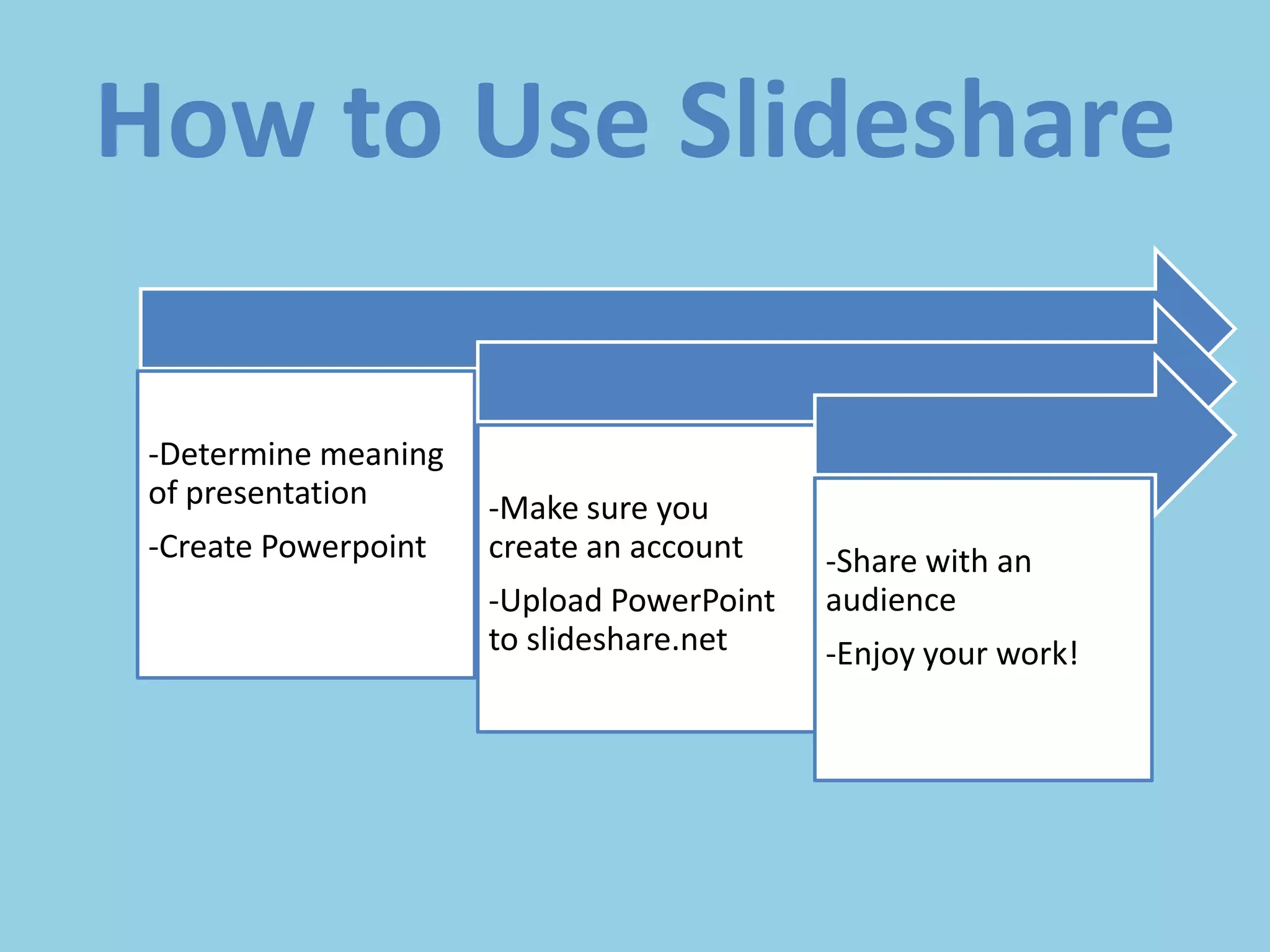 Slideshare presentation | PPTX