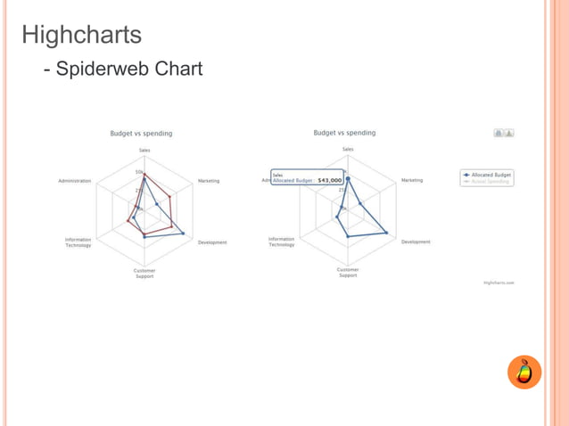Open Source Web Charts | PPT