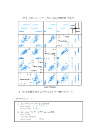 Rによる散布図行列の描き方 | DOCX