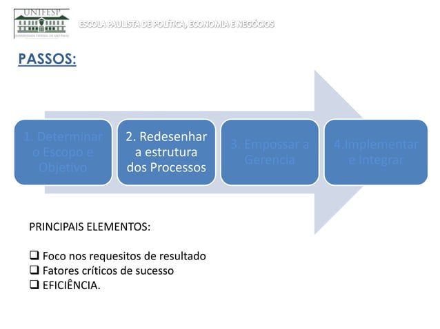 Redesenho de Processos | PPTX