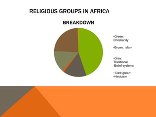 Ethnic and Religious groups | PPTX