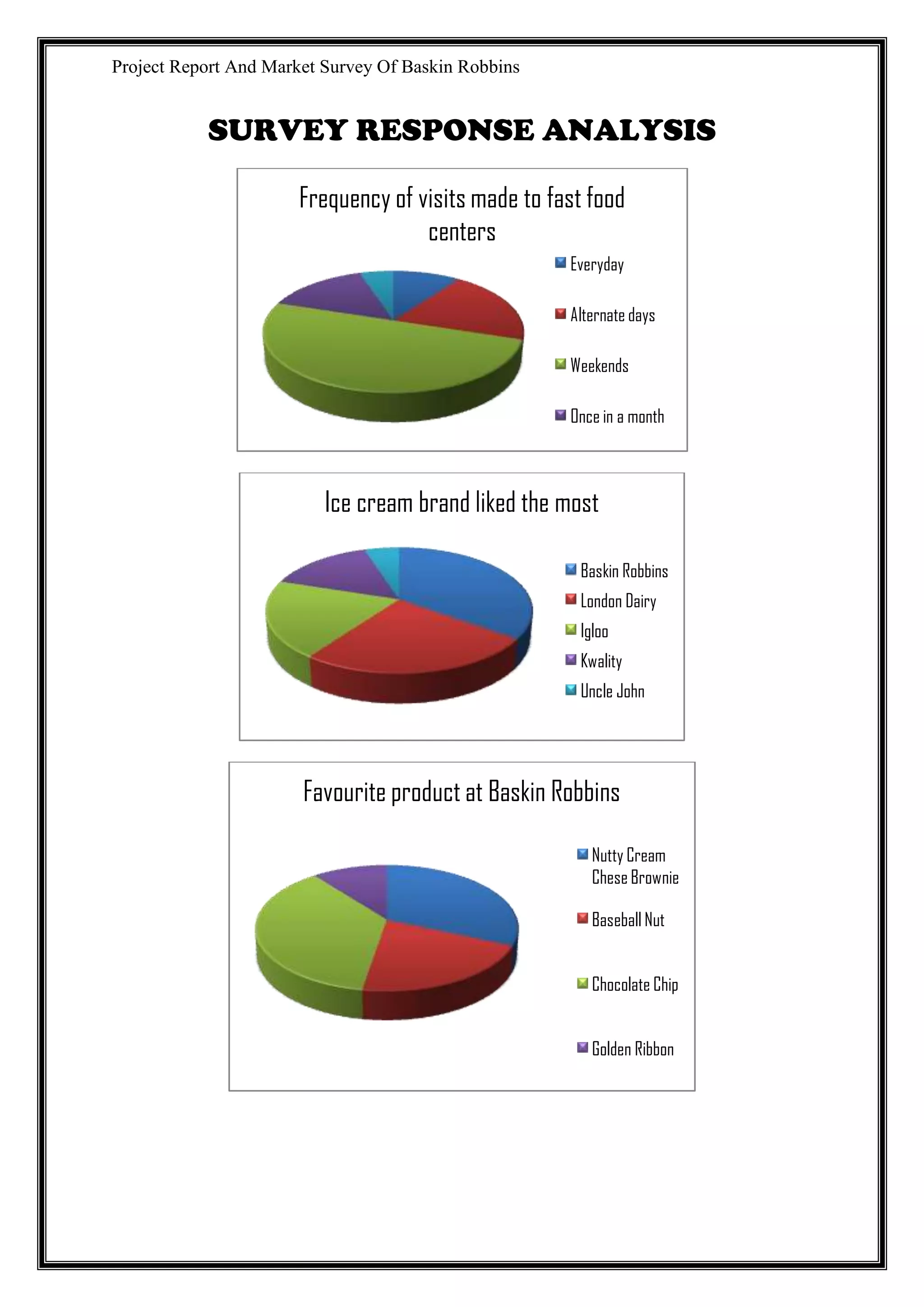 Project Report And Market Survey of Baskin Robbins- Cbse class 12 ...