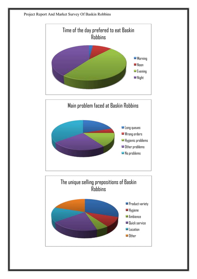 Project Report And Market Survey of Baskin Robbins- Cbse class 12 Entrepreneurship Project | DOCX