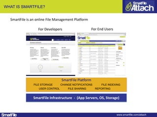 Upload AnySize File to Your Email Campagin using SmartFile Attach | PPTX