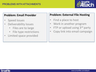 Upload AnySize File to Your Email Campagin using SmartFile Attach | PPTX