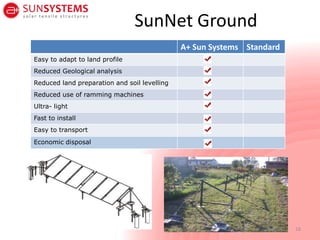 A+SunSystems presents the Solar Tensile Structures | PDF | Civil ...