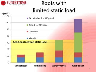 A+SunSystems presents the Solar Tensile Structures | PDF | Civil ...