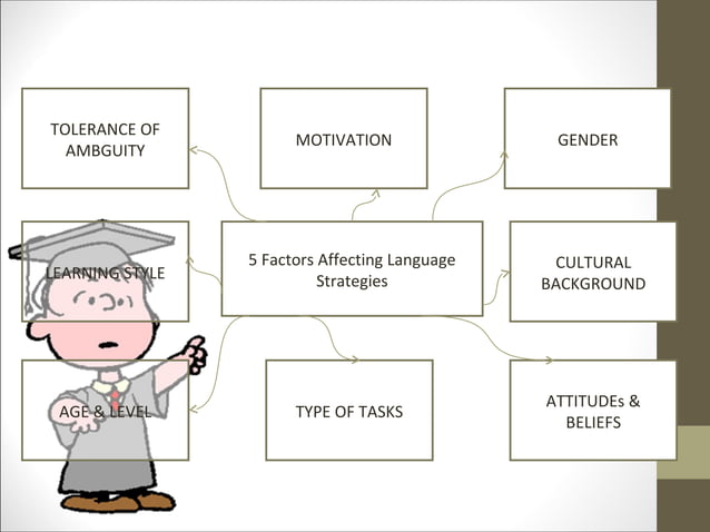 Task 7: Factors Affecting LLS | PPT