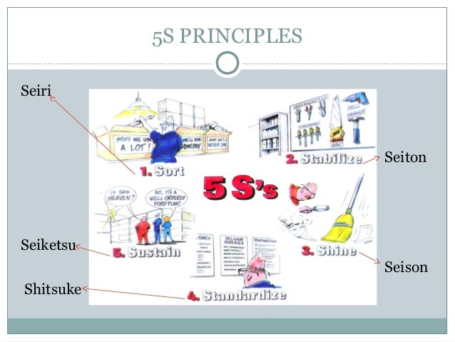 Kaizen & 5S Planning