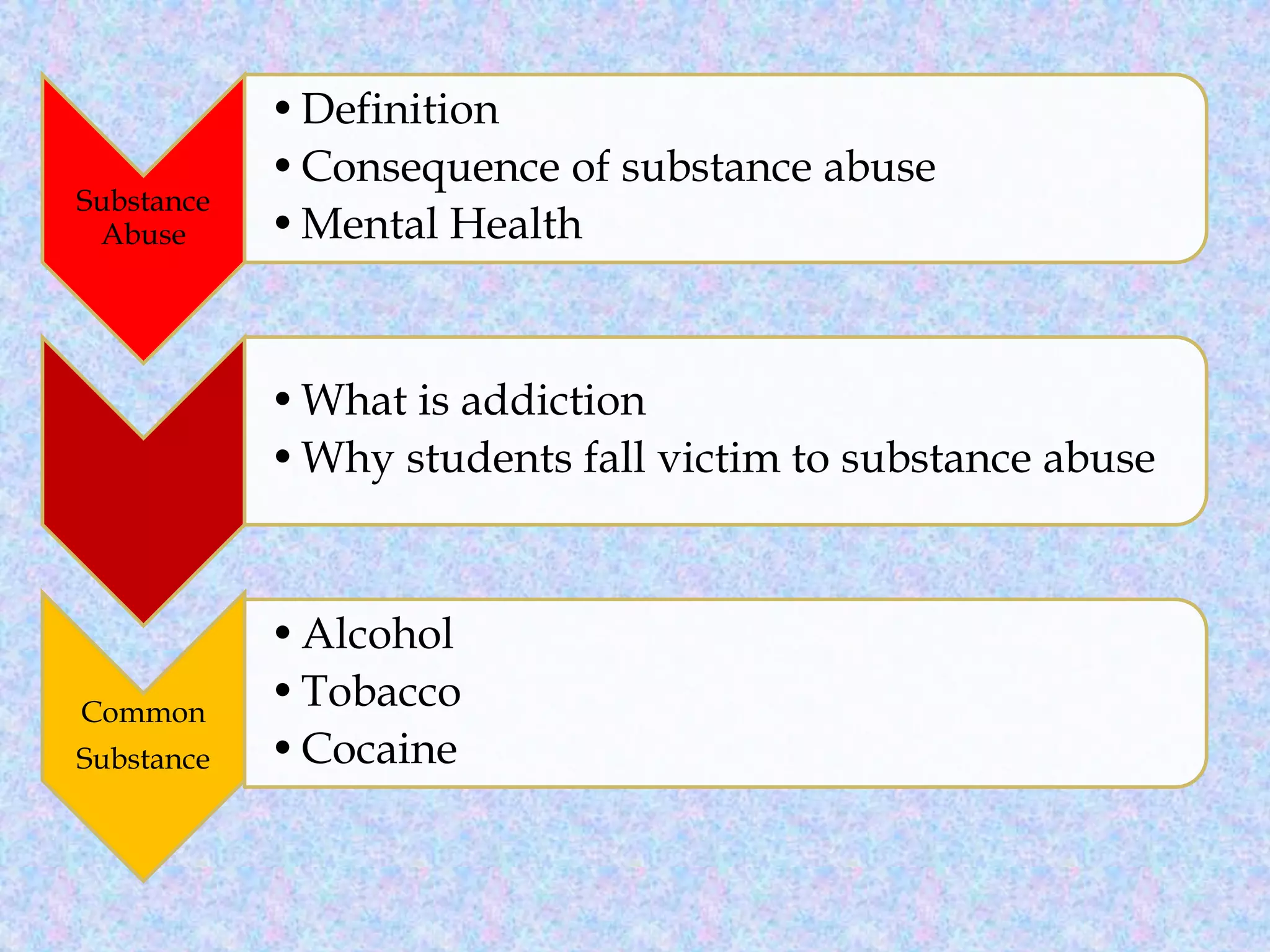 Substance Abuse: Grade 7 | PPTX