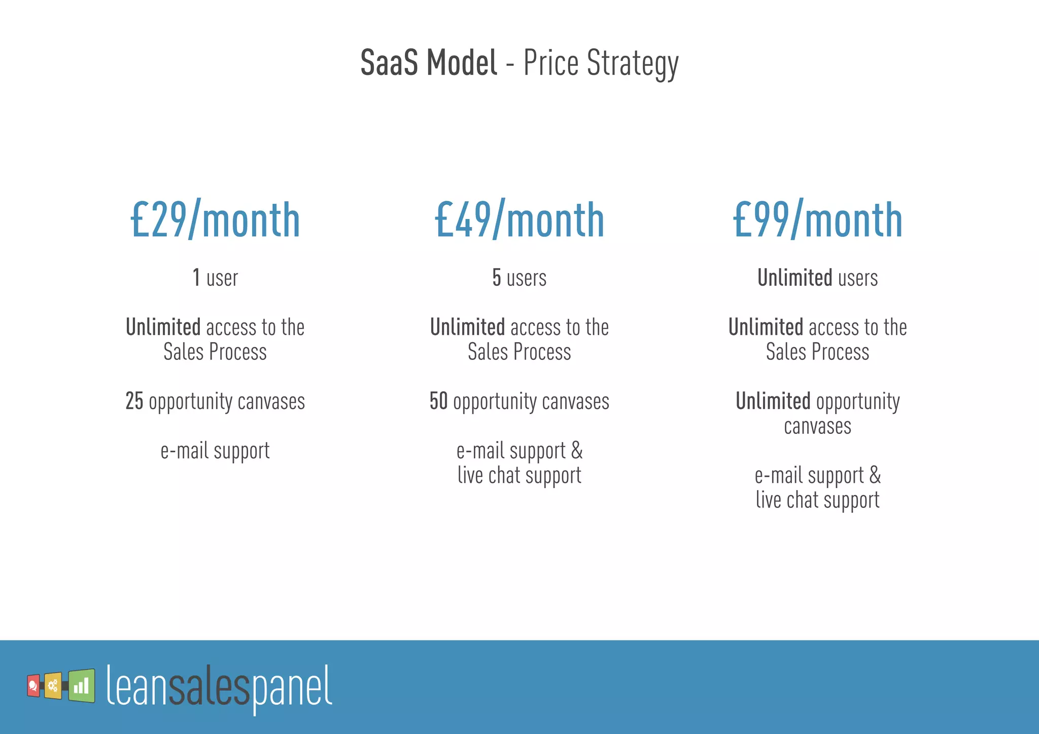 Lean Sales Panel | PPT