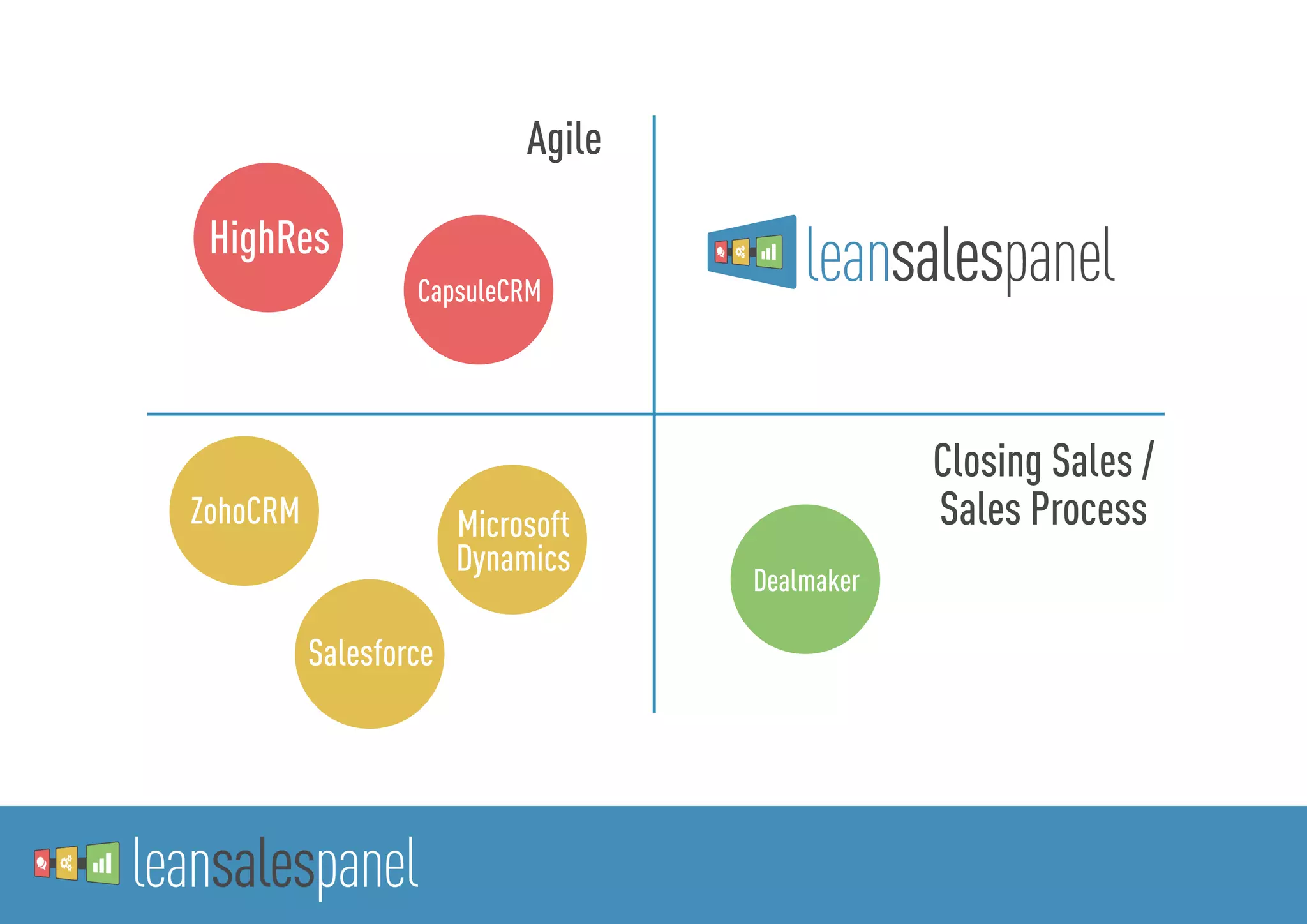 Lean Sales Panel | PPT