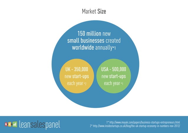 Lean Sales Panel | PPT