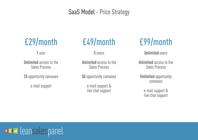 Lean Sales Panel | PPT