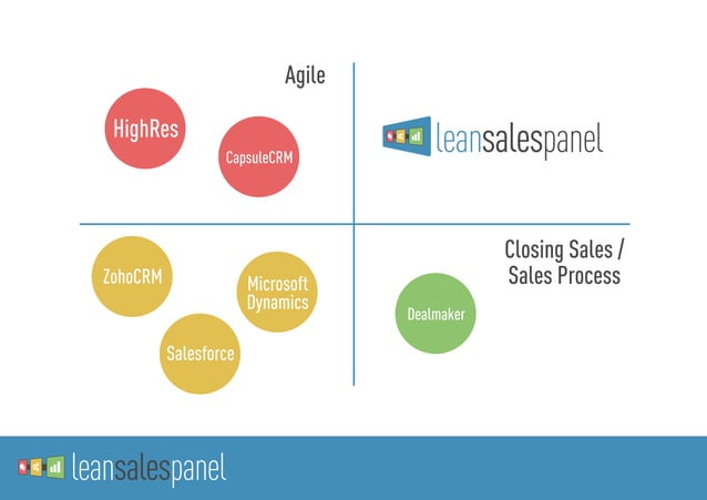 Lean Sales Panel | PPT