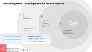 Introdution to iBeacon technology in culture, heritage and museums for ...