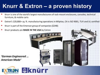 KnurrUSA Overview | PPTX | Manufacturing Industry | Industries