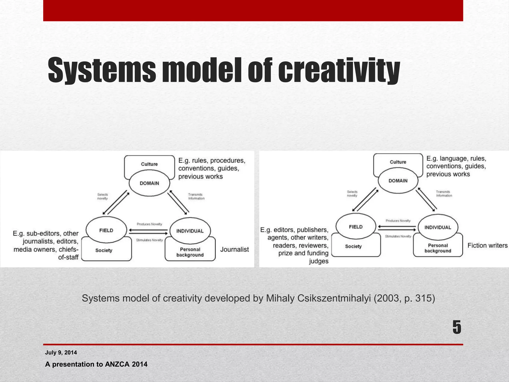 Creating stories: A comparative analysis of the creative process of ...