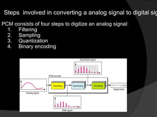 PCM, CDMA AND GSM TECHNOLOGIES | PPTX