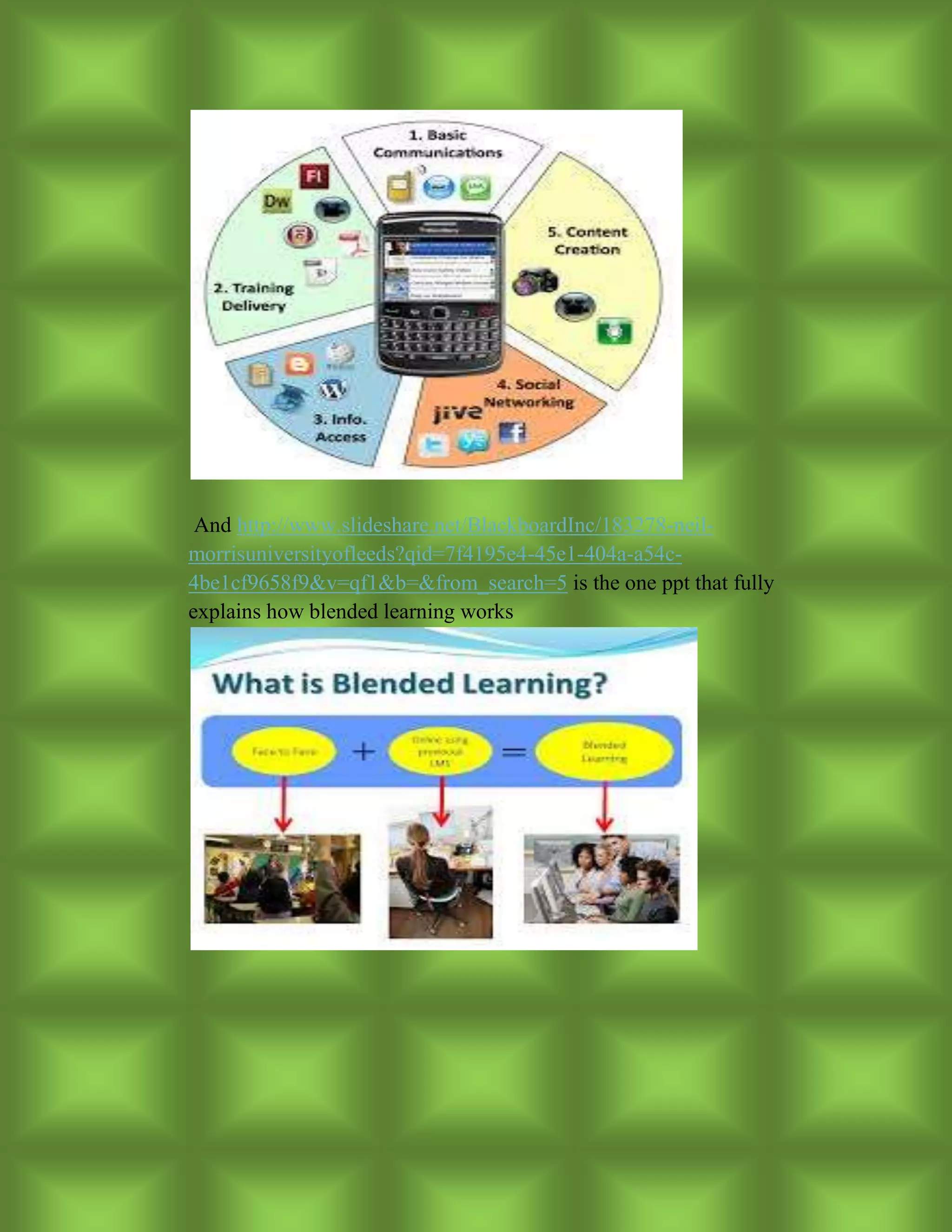 Slideshare | DOCX | Web Development | Internet