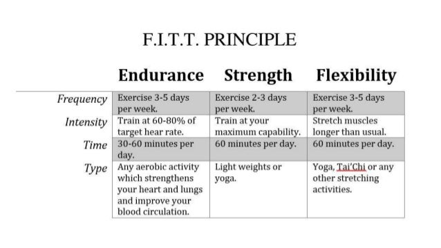 Fitt muscular endurance examples - rillyliberty