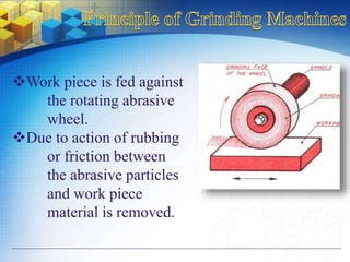Grinding Machine GTU Manufacturing Process | PPTX
