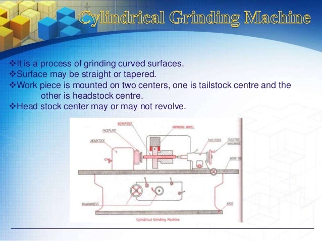 Grinding Machine GTU Manufacturing Process