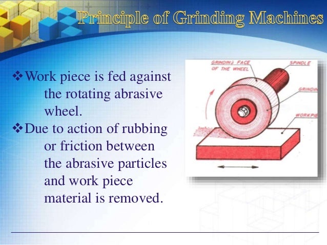 Grinding Machine GTU Manufacturing Process