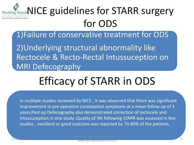 Obstructed Defecation Syndrome: Diagnosis & Surgical Treatment | PPT