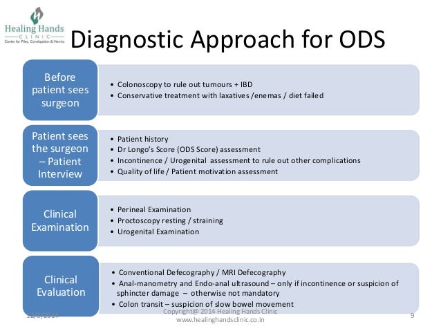 Obstructed Defecation Syndrome: Diagnosis & Surgical Treatment
