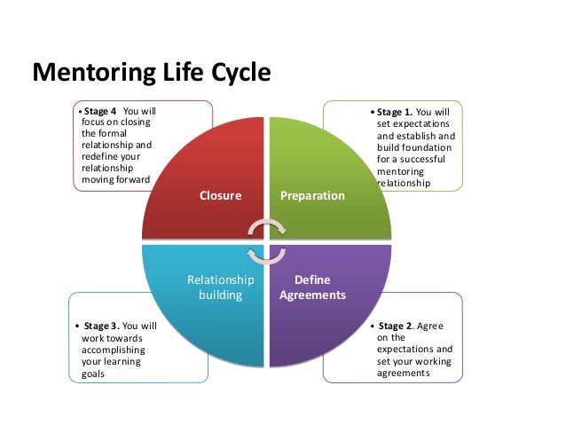 Women and Career Mentoring