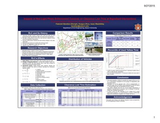 Impacts of Red Light Photo Enforcement Cameras on Clearance Lost Time ...