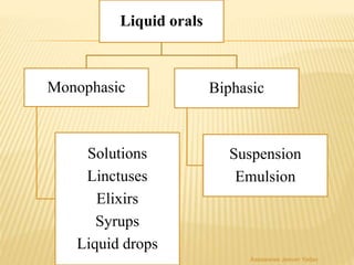 Process Validation of Liquid Orals | PPTX
